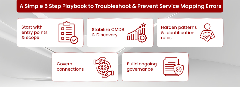 How Do You Fix Service Mapping Issues in ServiceNow?