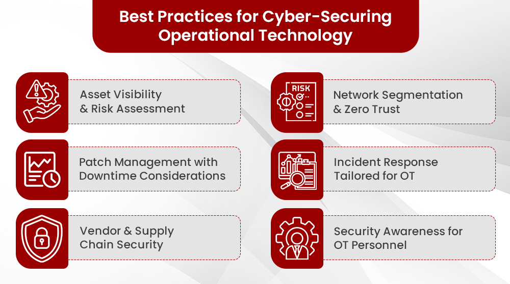 Top OT Cybersecurity Practices for IT Enterprises | inMorphis