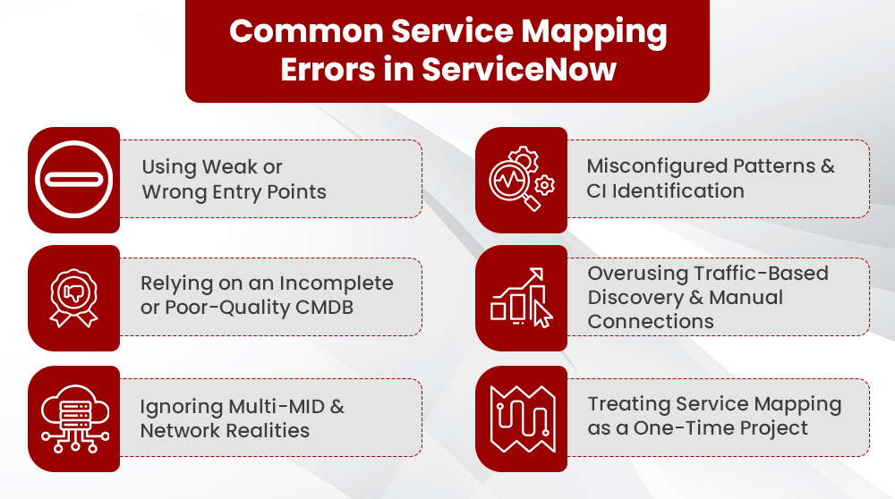 How Do You Fix Service Mapping Issues in ServiceNow?