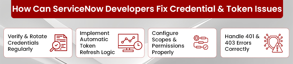 How Can ServiceNow Developers Prevent API Integration Failures?