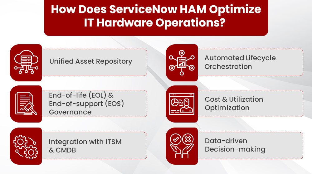 How Does ServiceNow HAM Improve IT Asset Visibility?