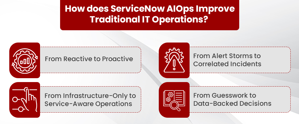 ServiceNow AIOps: Guide to Proactive IT Operations