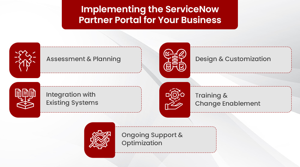 What Is the ServiceNow Partner Portal? Complete Guide
