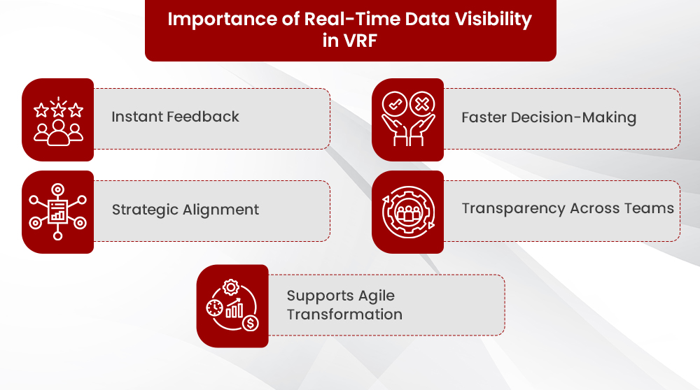 Why Enterprises Struggle with Value Realization Framework?