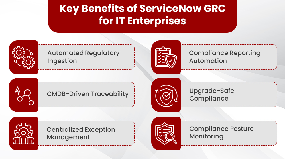 How Can ServiceNow GRC Simplify Regulatory Change Management