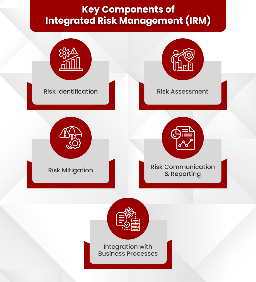 Future-Proof Your Business with Integrated Risk Management