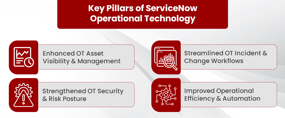 ServiceNow OT: A Practical Guide for Manufacturing Leaders