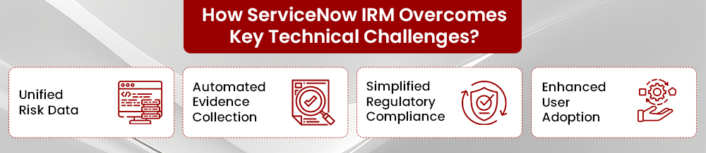 ServiceNow IRM Guide for Enterprise Risk Management