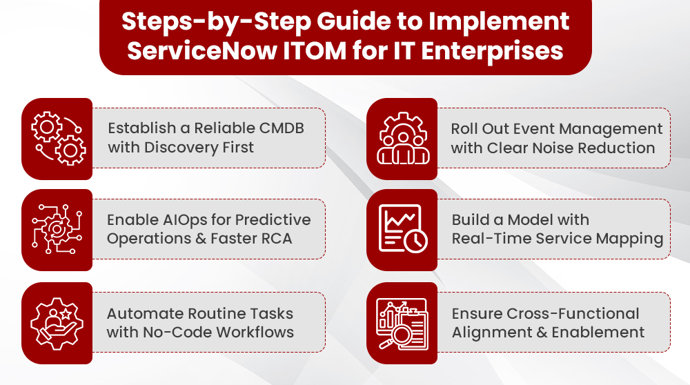 What are the Steps to Implement ServiceNow ITOM? | inMorphis