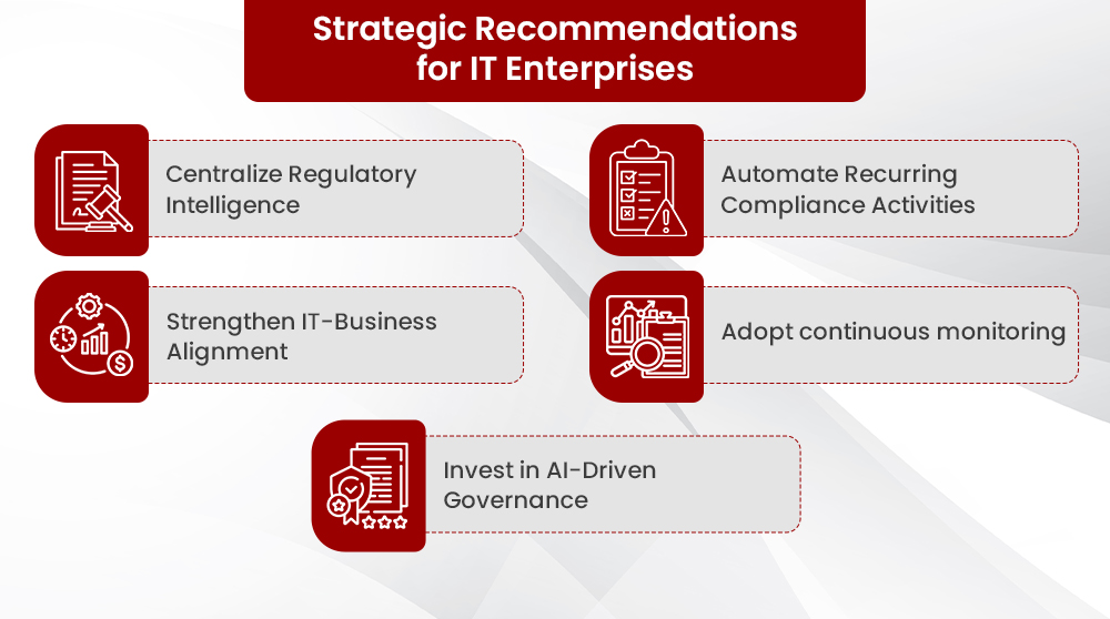 How Can ServiceNow GRC Simplify Regulatory Change Management