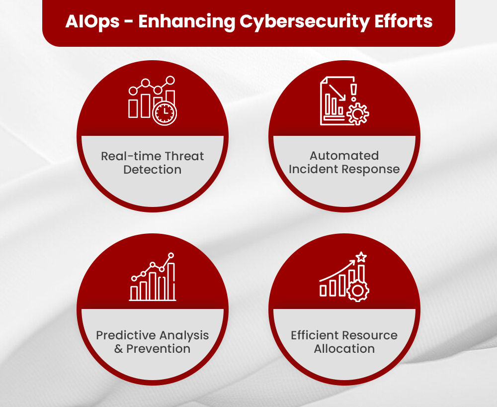 Stay Ahead in Cybersecurity: AIOps Strategies with ServiceNow