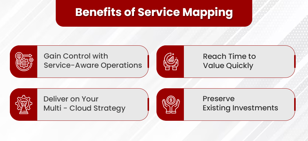 Exploring Future Trends in Service Mapping for ITSM