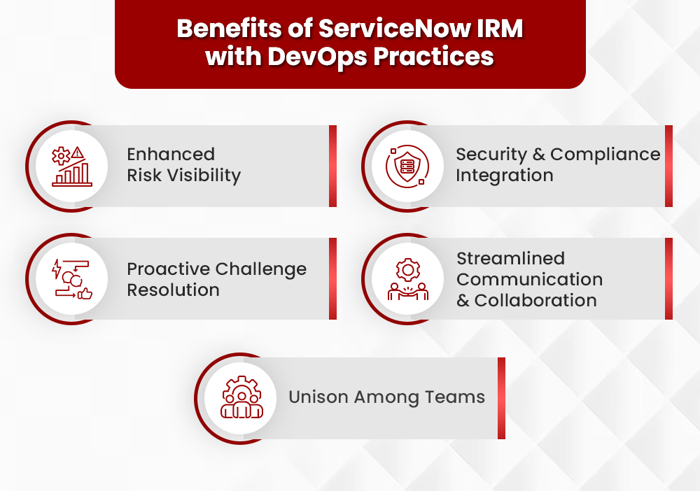 Elevating DevOps Efficiency with ServiceNow IRM Integration