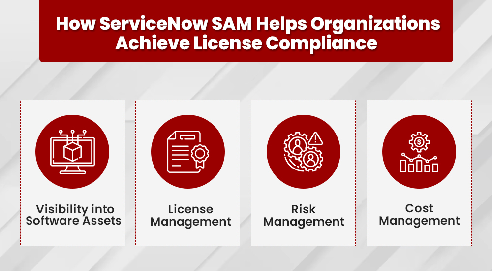 Streamline Software Licenses with ServiceNow SAM