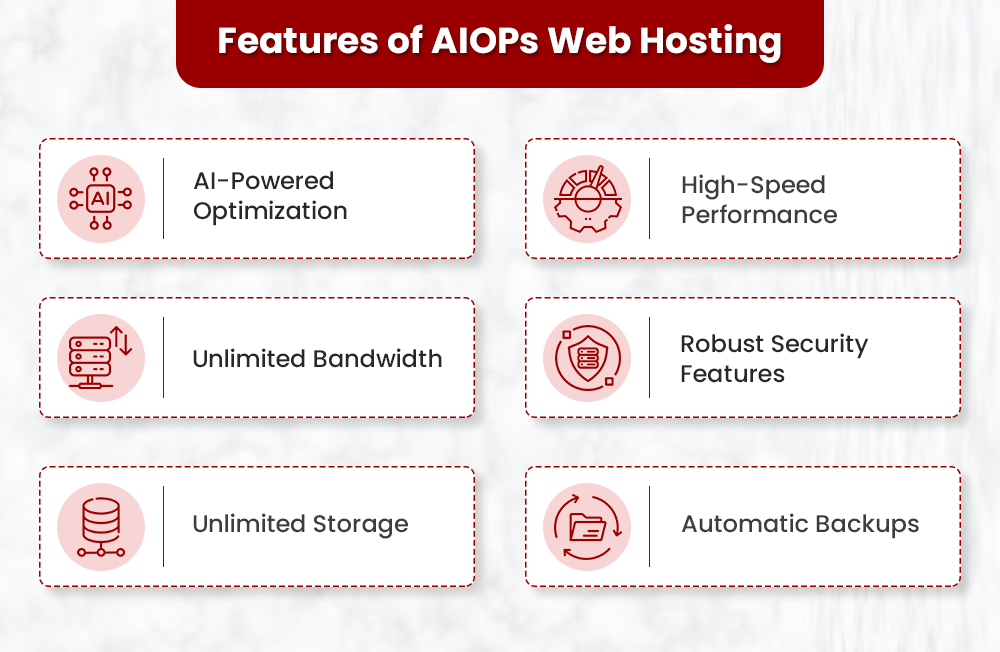 Elevate Your Website Game with the Power of AIOPs