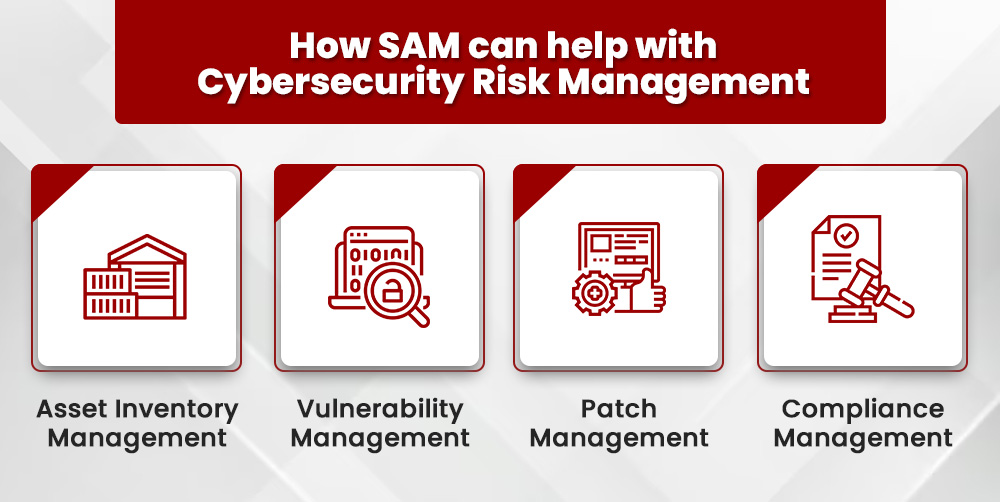 ServiceNow SAM: Key to Cybersecurity Risk Management
