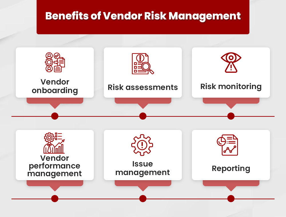 Essential Vendor Risk Management Strategies for This Year