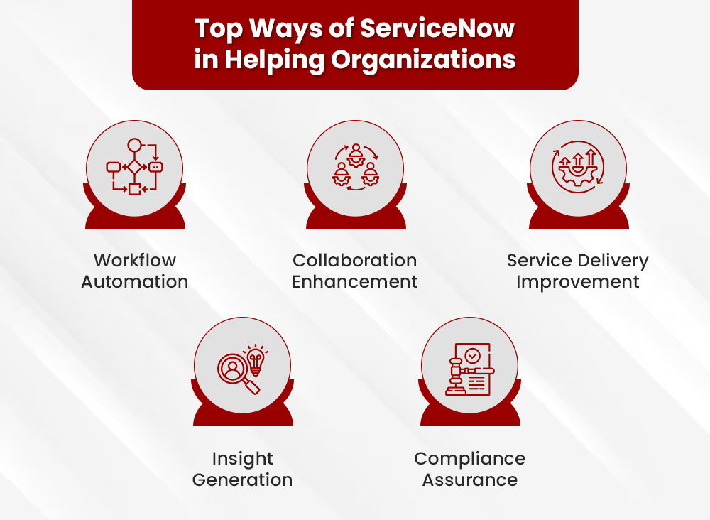 Encountering 10 Common Challanges of ServiceNow Support