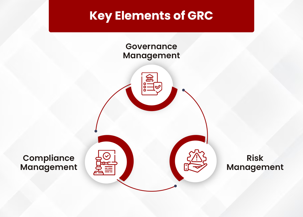 Importance of GRC in Today's Business Landscape