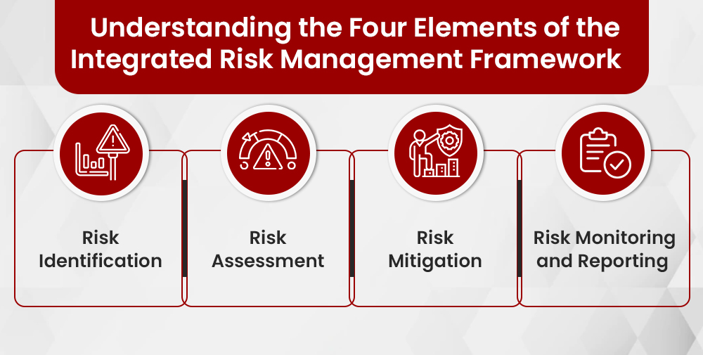 Discover the Four Key Elements of Integrated Risk Management