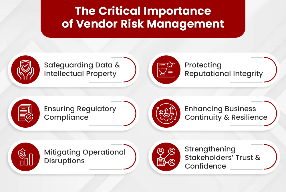 Discover How VRM Ensures Operational Excellence