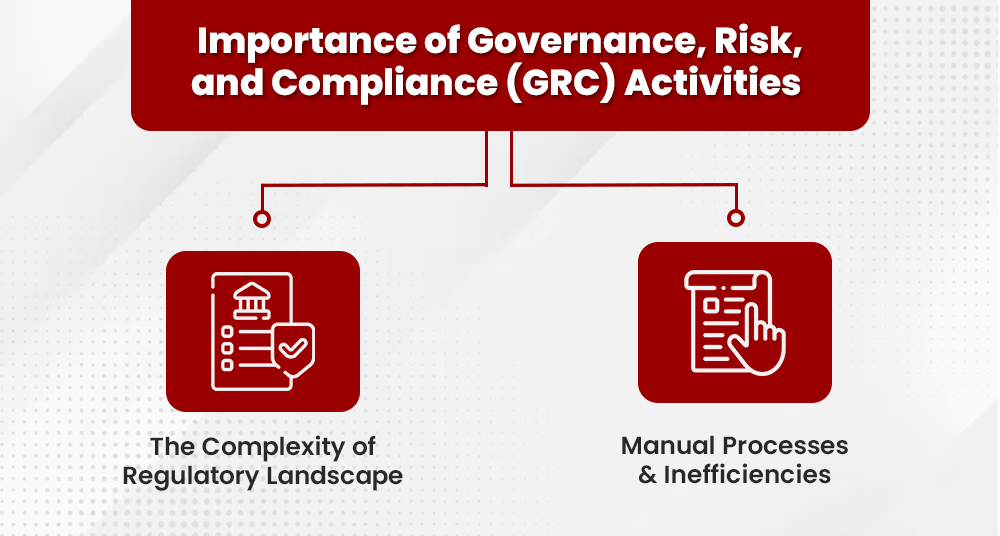 Discover the Role of Technology in Streamlined ServiceNow GRC