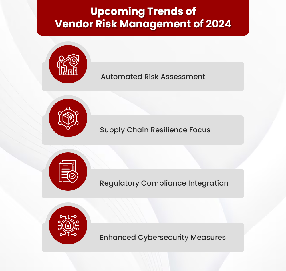The Evolution of Vendor Risk Management: Key Trends for 2024