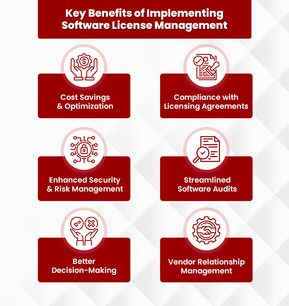 6 Benefits of Software License Management in Organizations