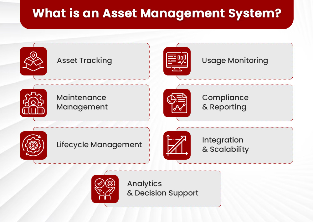 Driving Success with AMS: Unlock Benefits for the Business