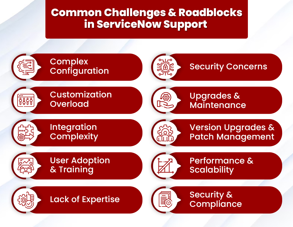 ServiceNow Support: Strategies to Conquer Common Roadblocks