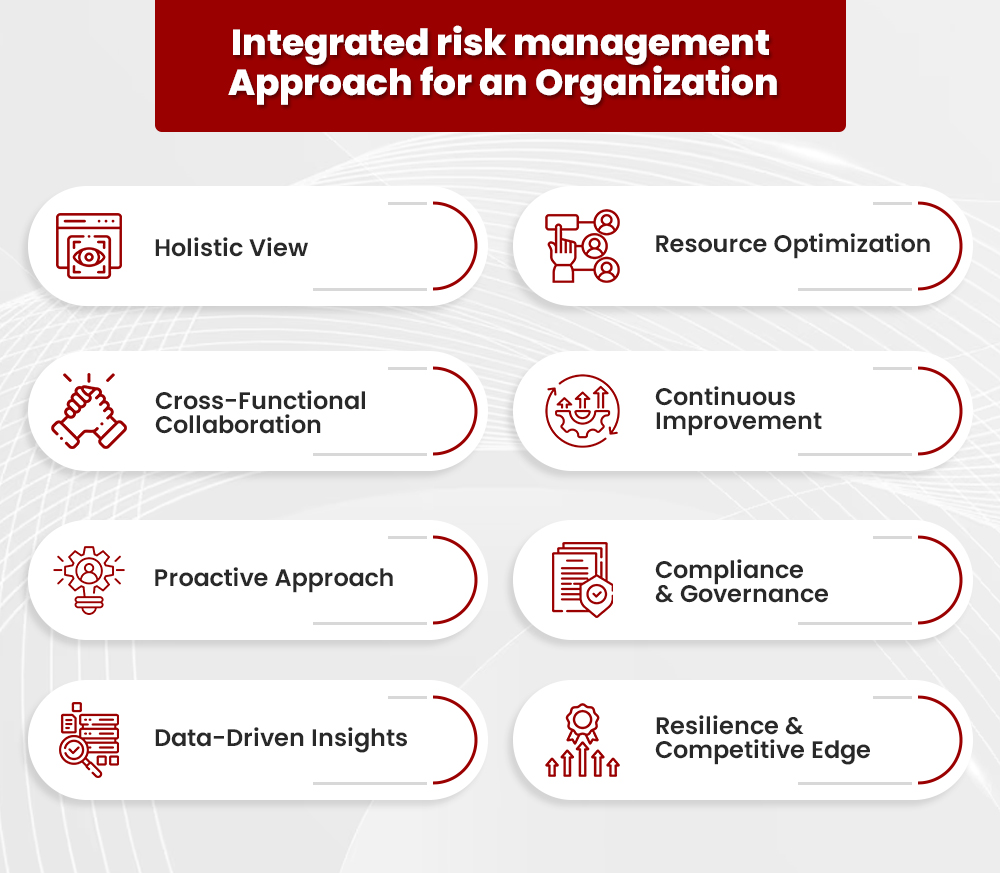 How Integrated Risk Management Drives Organizational Success?