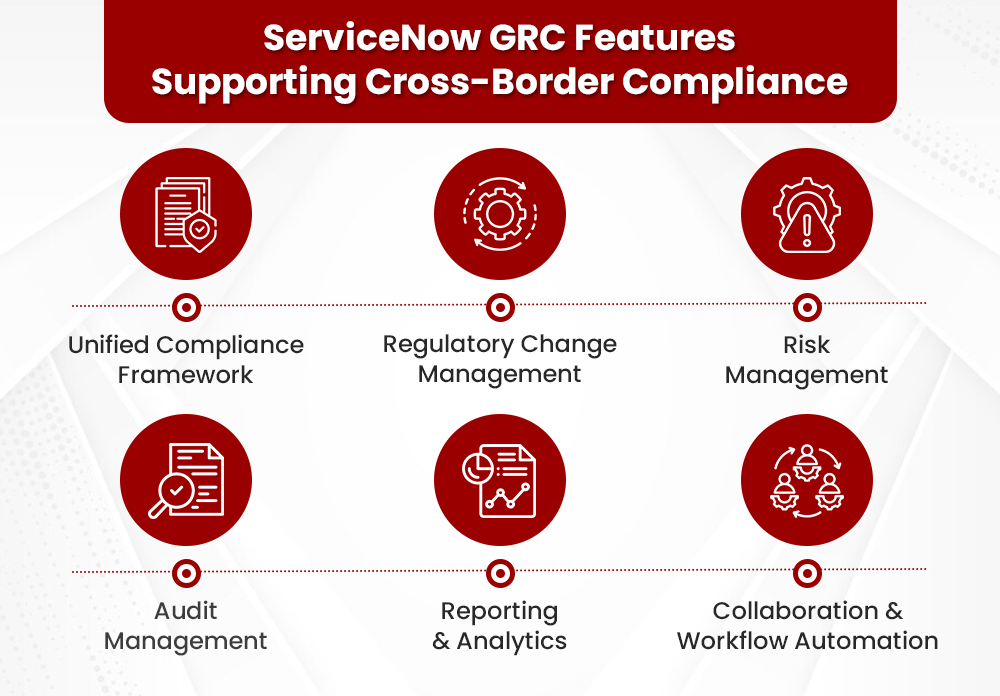 Conquer Cross-Border Compliance with ServiceNow GRC