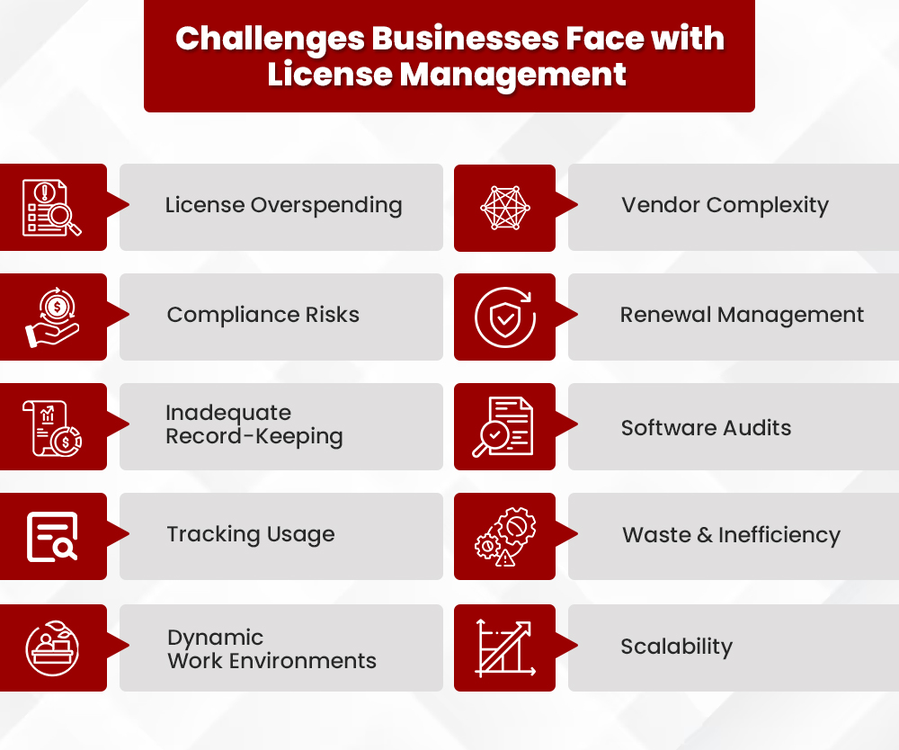 A Comprehensive Guide to Master Software License Management