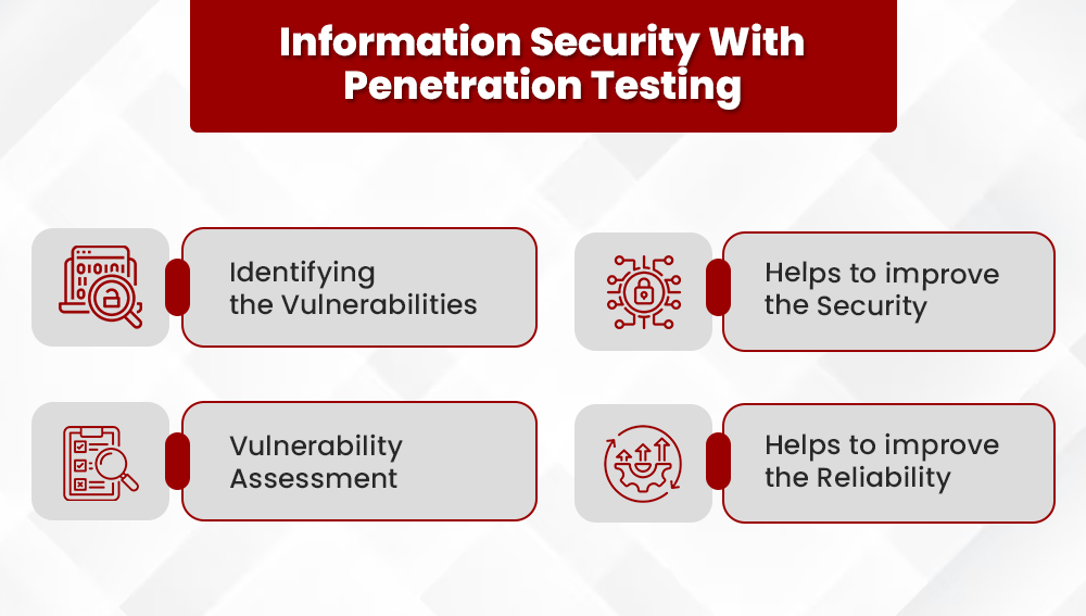 inMorphis | Information Security with Penetration Testing