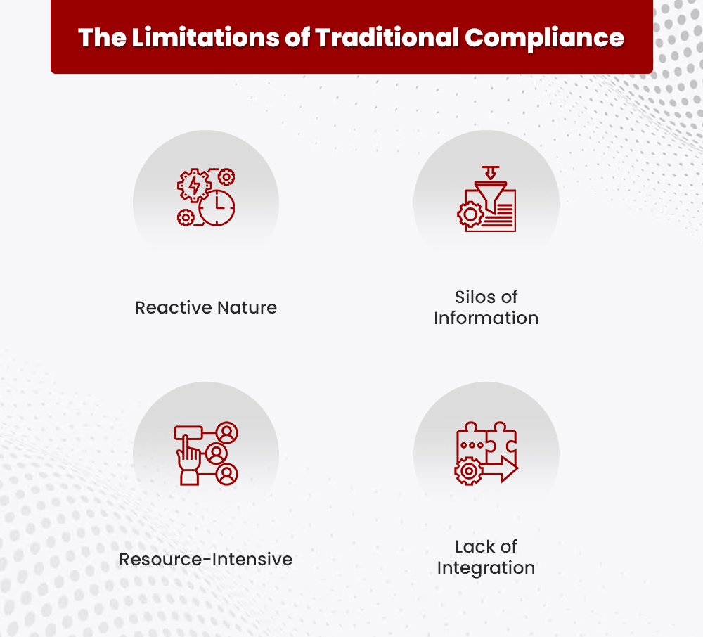 Effective Ways to Elevate Your Business with ServiceNow GRC