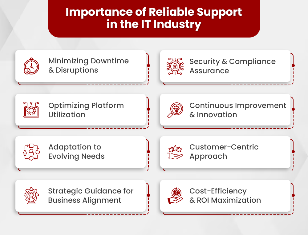 Unlocking the Impact of ServiceNow Support on IT Strategy