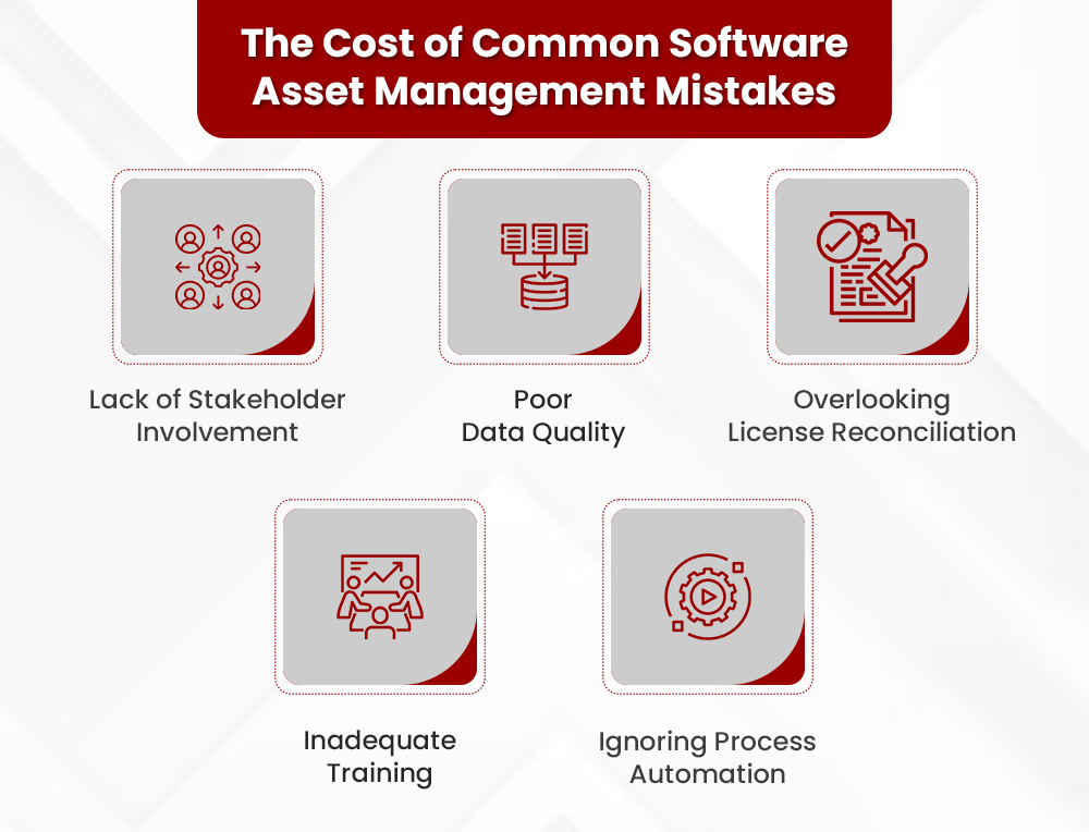 ServiceNow SAM: Navigating its Implementation Pitfalls