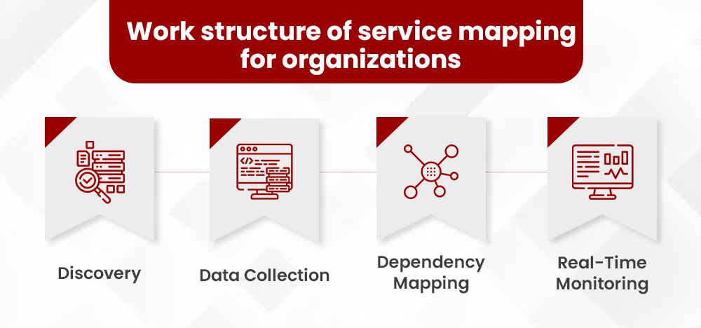 Uncover the Benefits of Service Mapping for Business Success