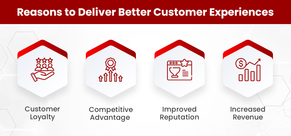 Revolutionizing Customer Experiences with ServiceNow Support