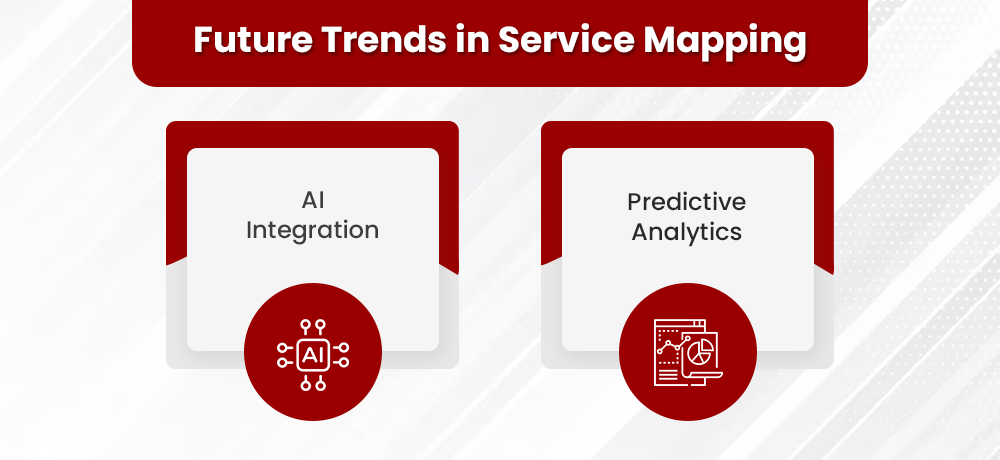Exploring Future Trends in Service Mapping for ITSM