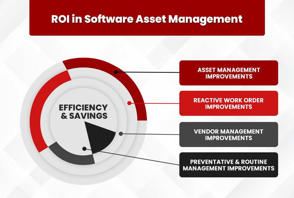 ServiceNow Software Asset Management: ROI Statistic Analysis