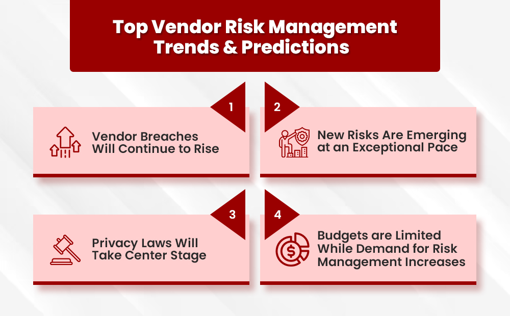 Vendor Risk Management – Future Predictions and Trends