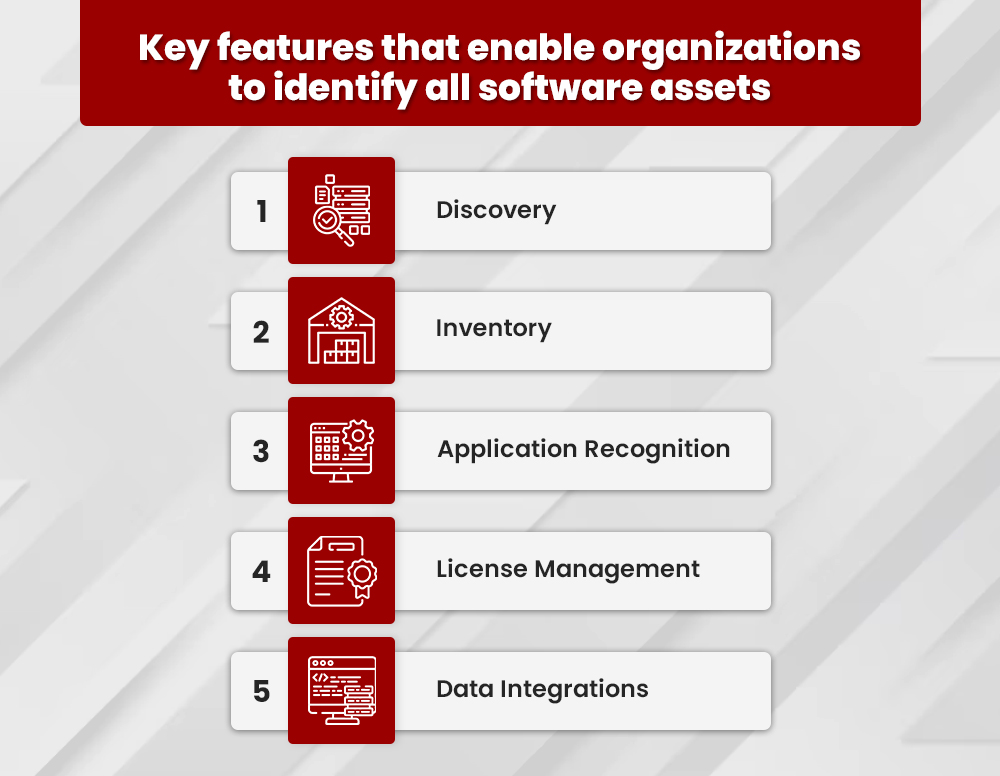Streamline Software Licenses with ServiceNow SAM