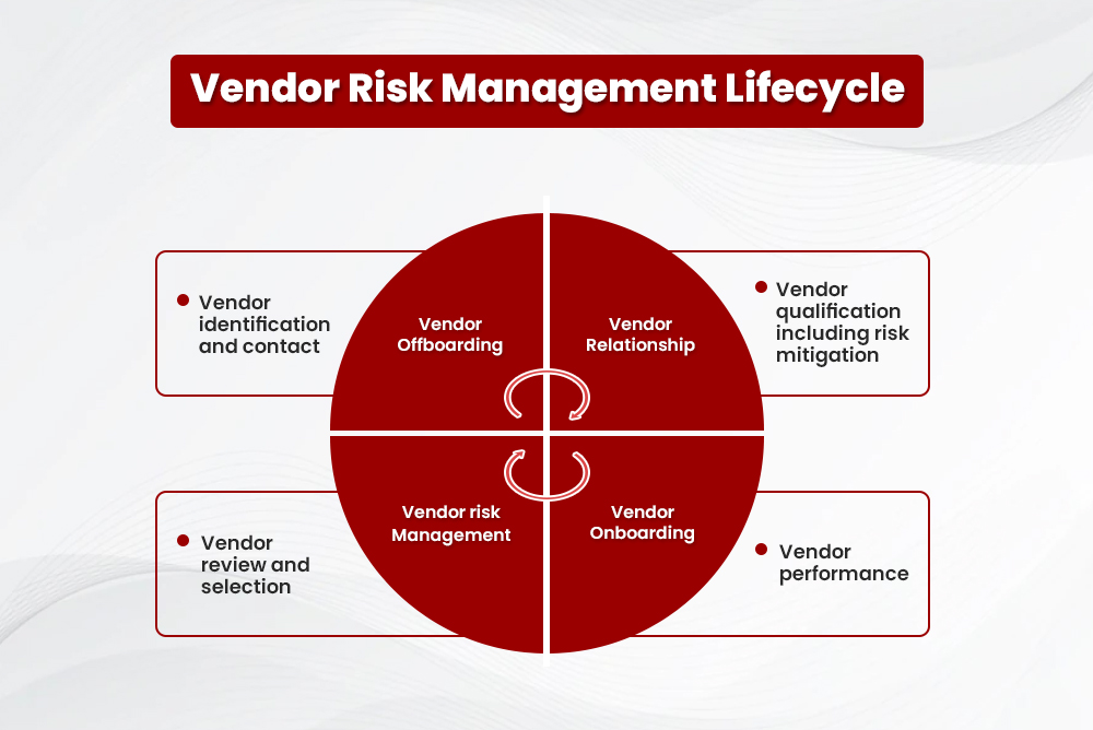 inMorphis | Vendor Risk Management: Setting Up VRM