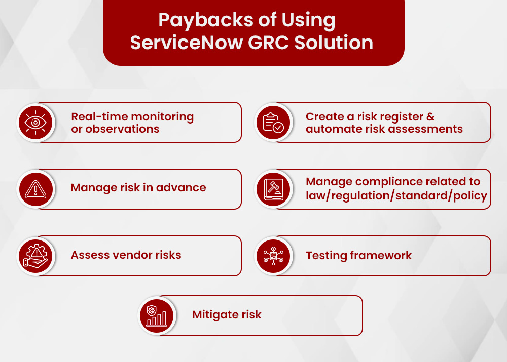 Understanding the ServiceNow GRC & its Paybacks