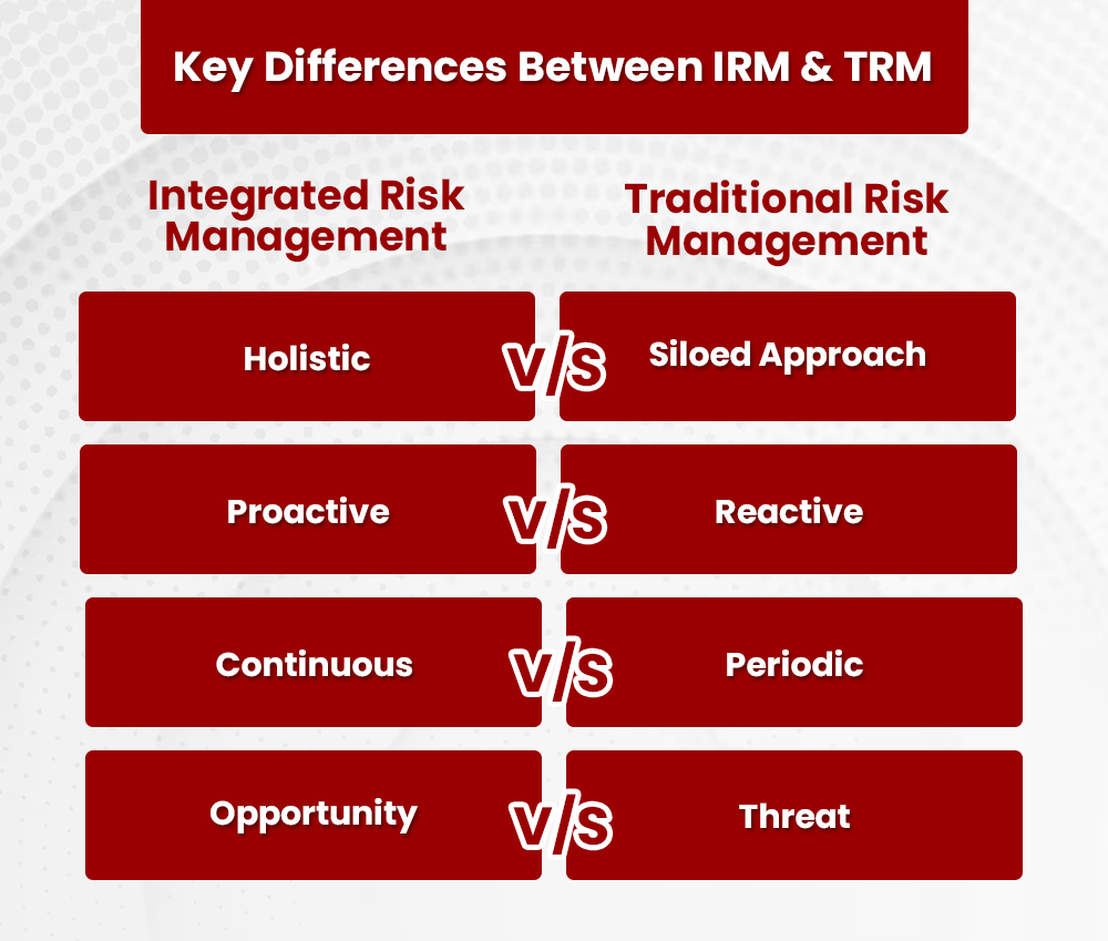 ServiceNow IRM vs. TRM: A Better Approach for an Organization