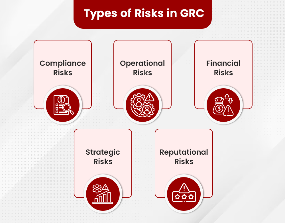 A Comprehensive Guide to Understanding Types of Risks in GRC
