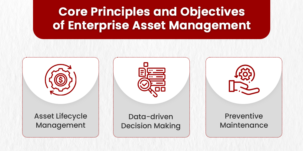 Understanding the Concept of Enterprise Asset Management