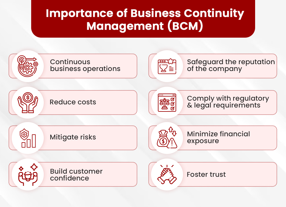 Mastering BCM: Building Resilience in an Uncertain World