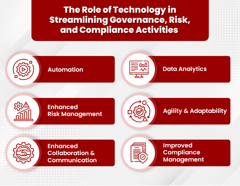 Discover the Role of Technology in Streamlined ServiceNow GRC